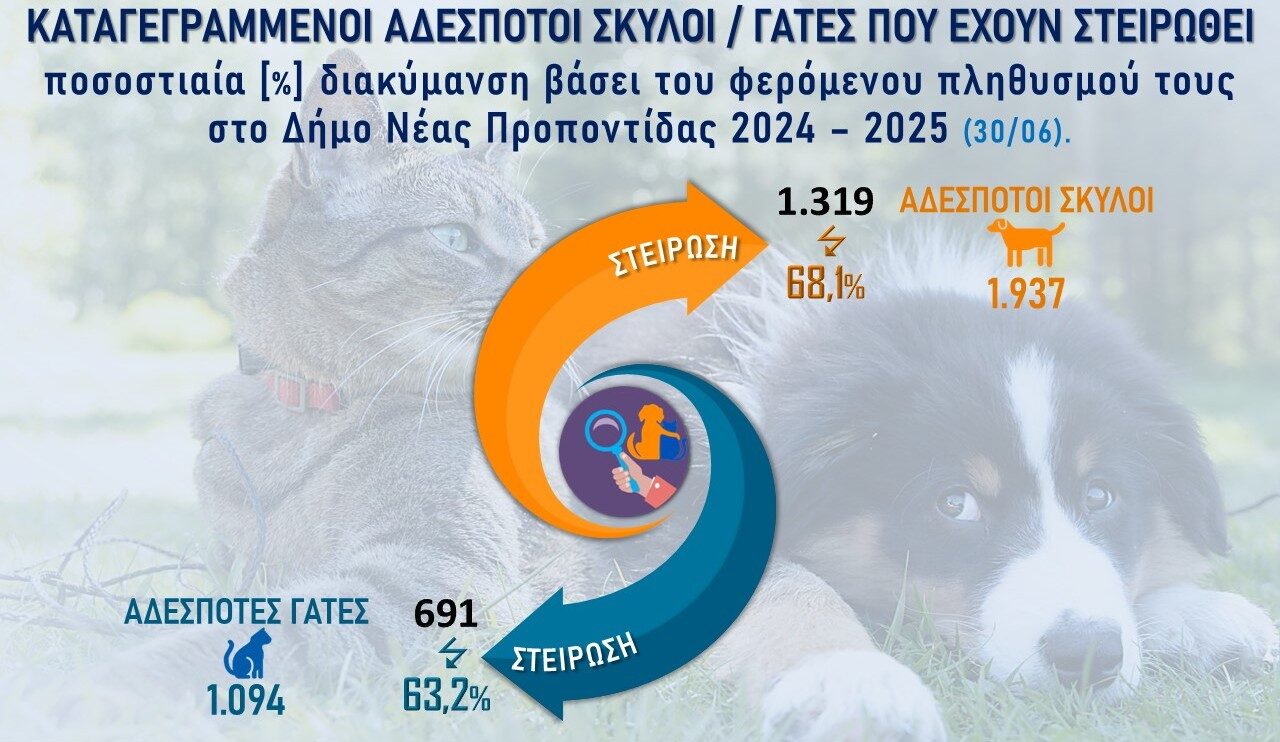 🐾 Επίσκεψη στον Δήμο Νέας Προποντίδας –Σημαντικά βήματα, Θετικά ...